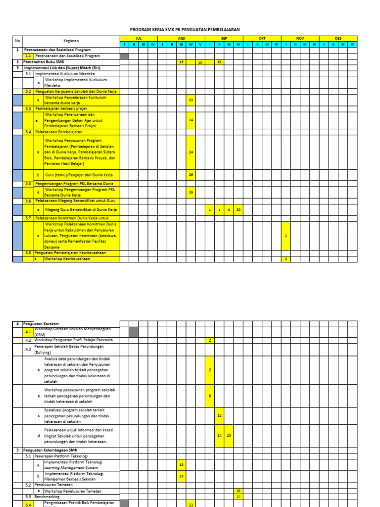 Program Kerja Dan Rencana Kegiatan Workshop 2022 | PDF