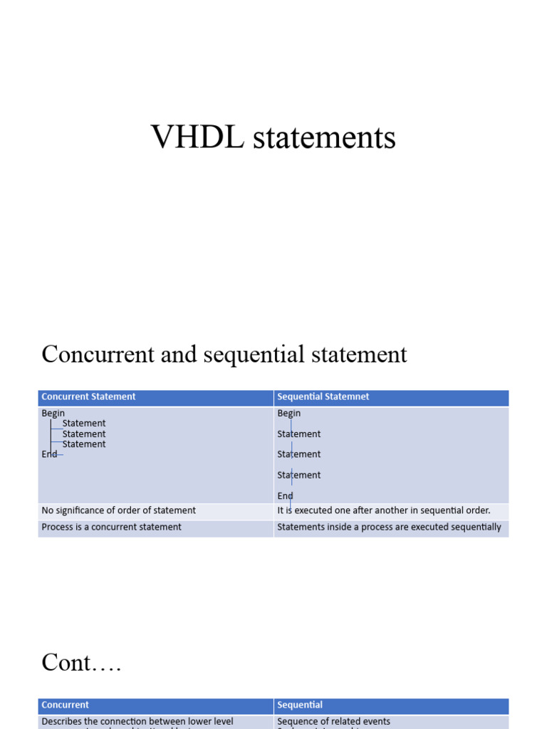 VHDL Statements | PDF | Vhdl | Control Flow
