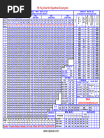 2025 Salary Grade and Ranges | PDF