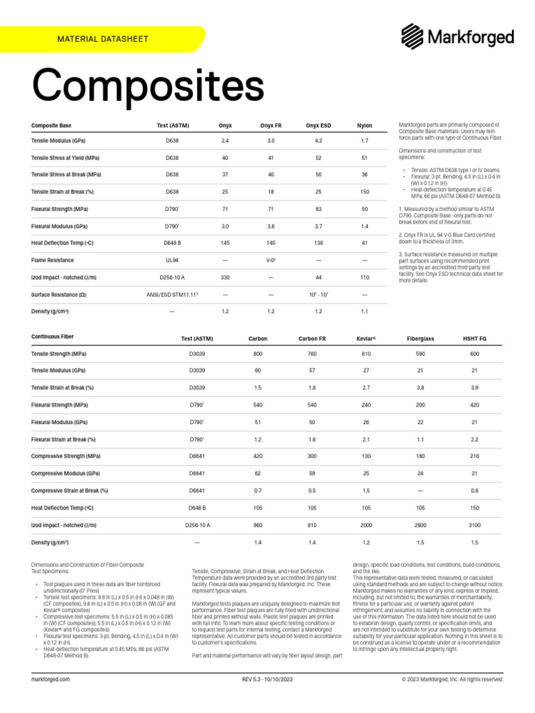 Composites Material Datasheet | PDF