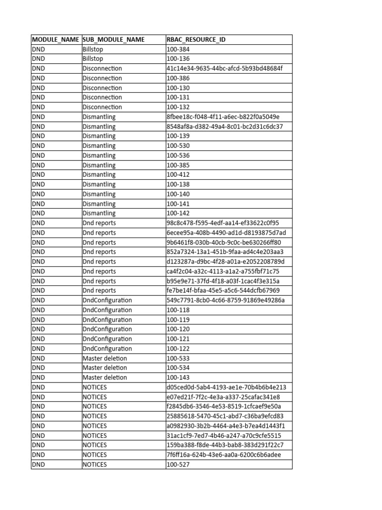 NSC DND Module Wise Resource List | PDF
