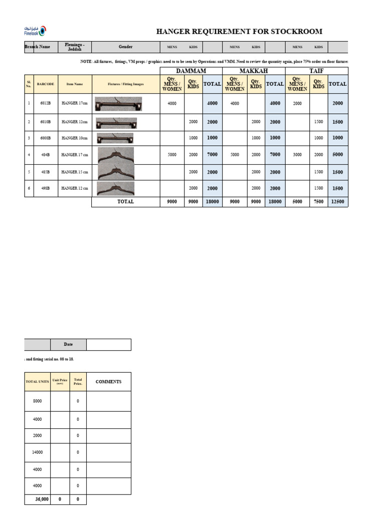 Additional Hangers Request | PDF