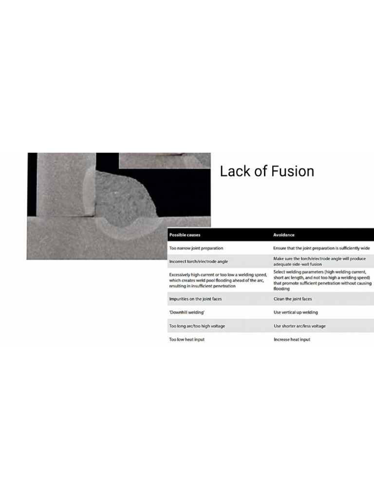 Common Welding Defects 1706633020 | PDF