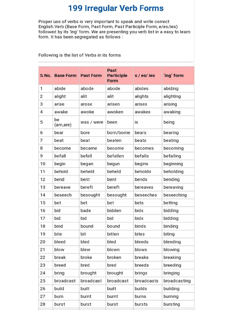 199 Irregular Verb Forms | PDF