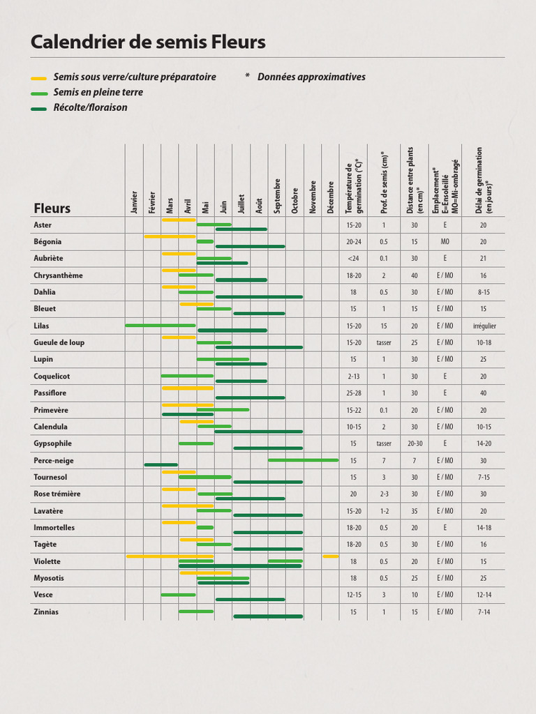 Calendrier de Semis Fleurs | PDF