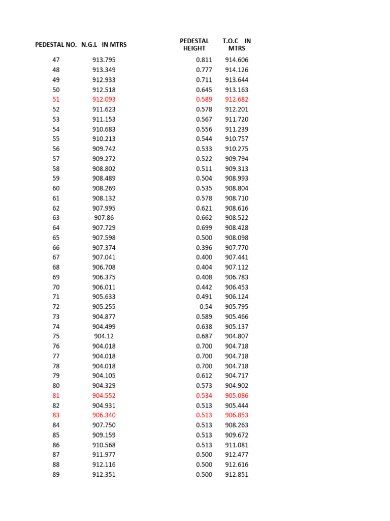 Elevations 13.10.2022 | PDF
