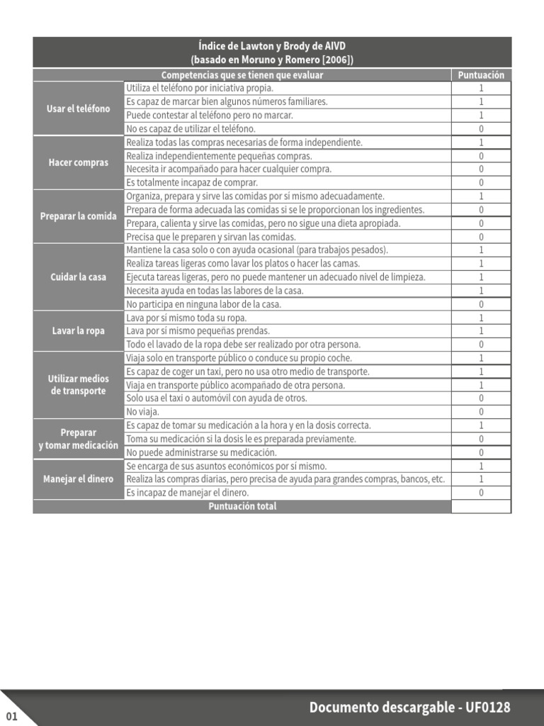 Ndice de Lawton y Brody de Aivd | PDF