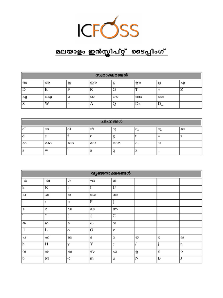 Malayalam Typing | PDF