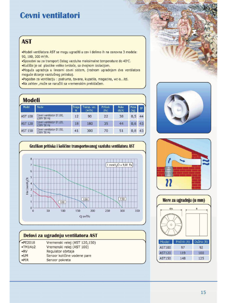 Ast | PDF