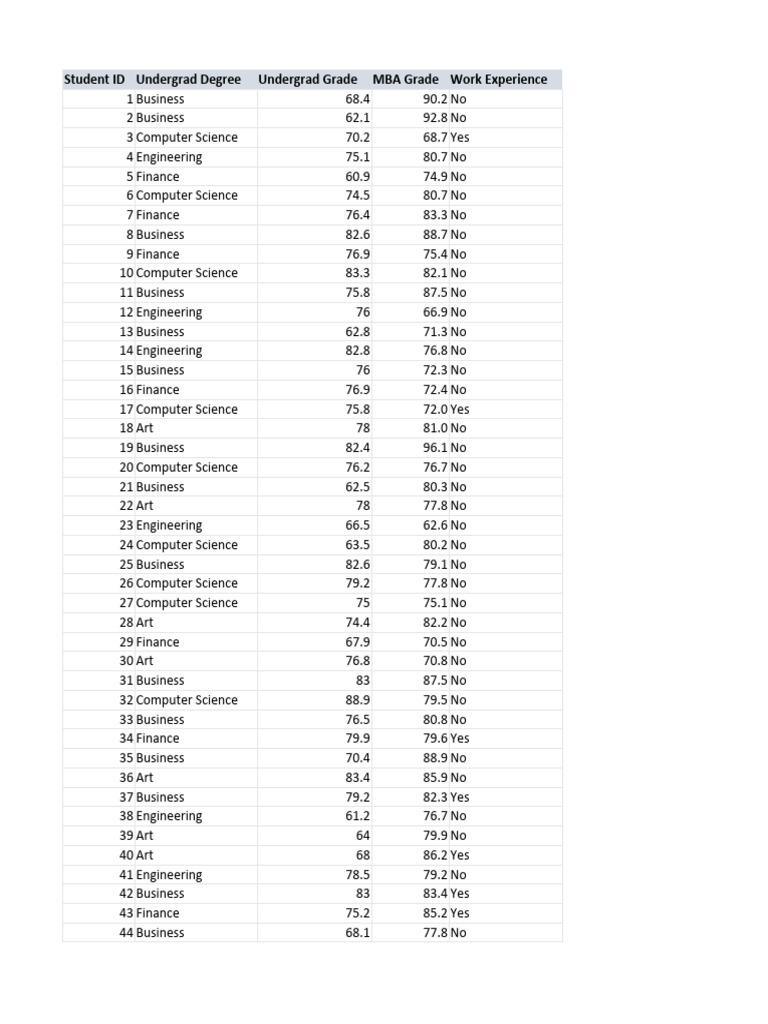 Maven Business School | PDF