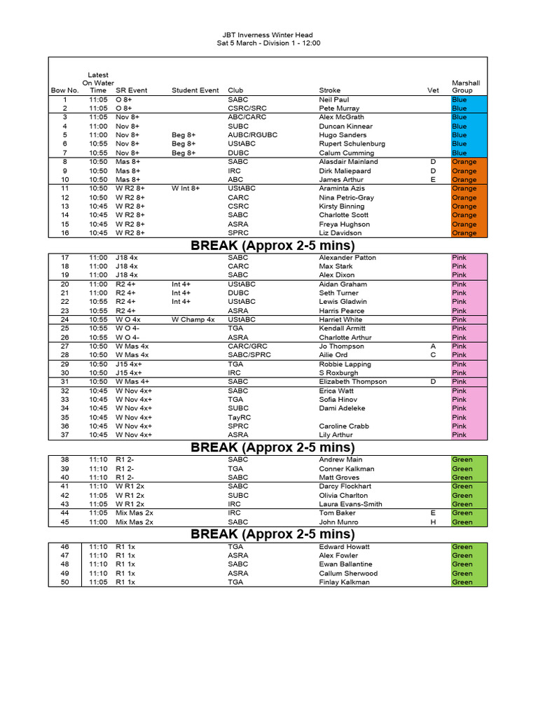 Inverness Winter Head Regatta Schedule | PDF