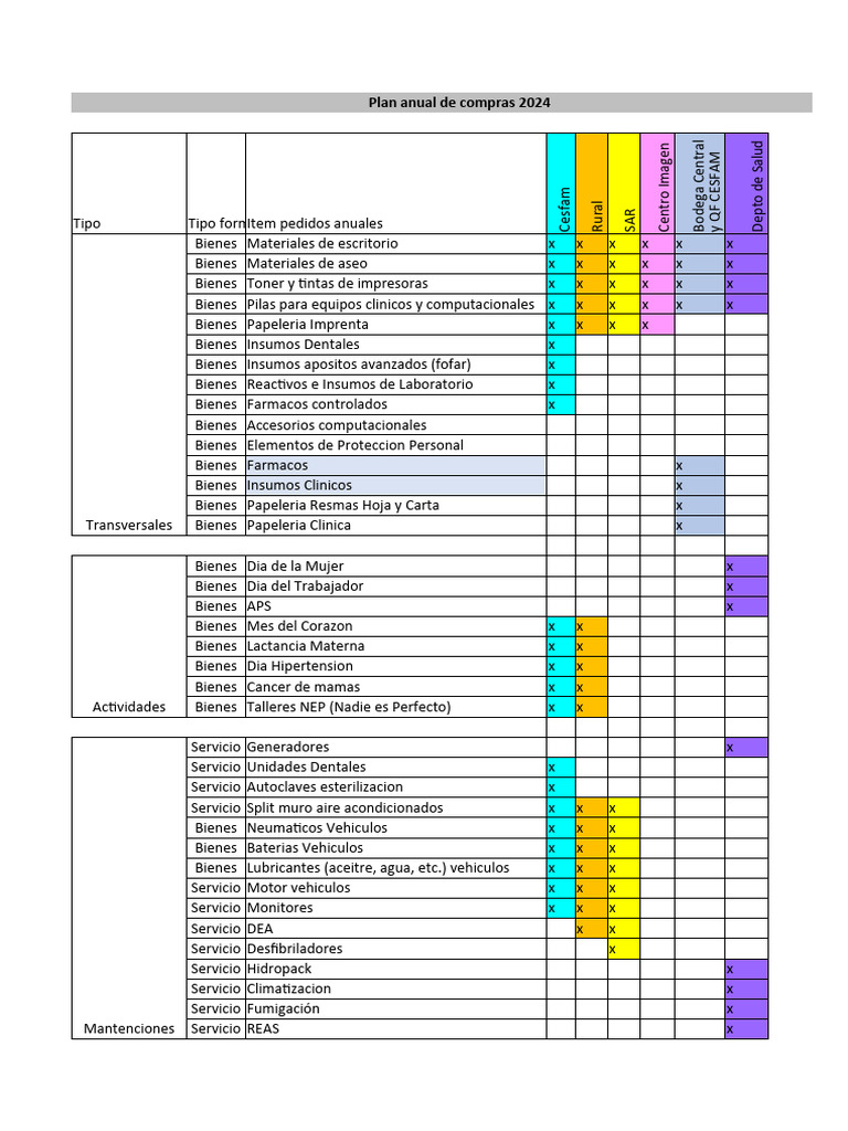 Plan Anual Compras | PDF | Impresora (Computación) | Equipo de oficina