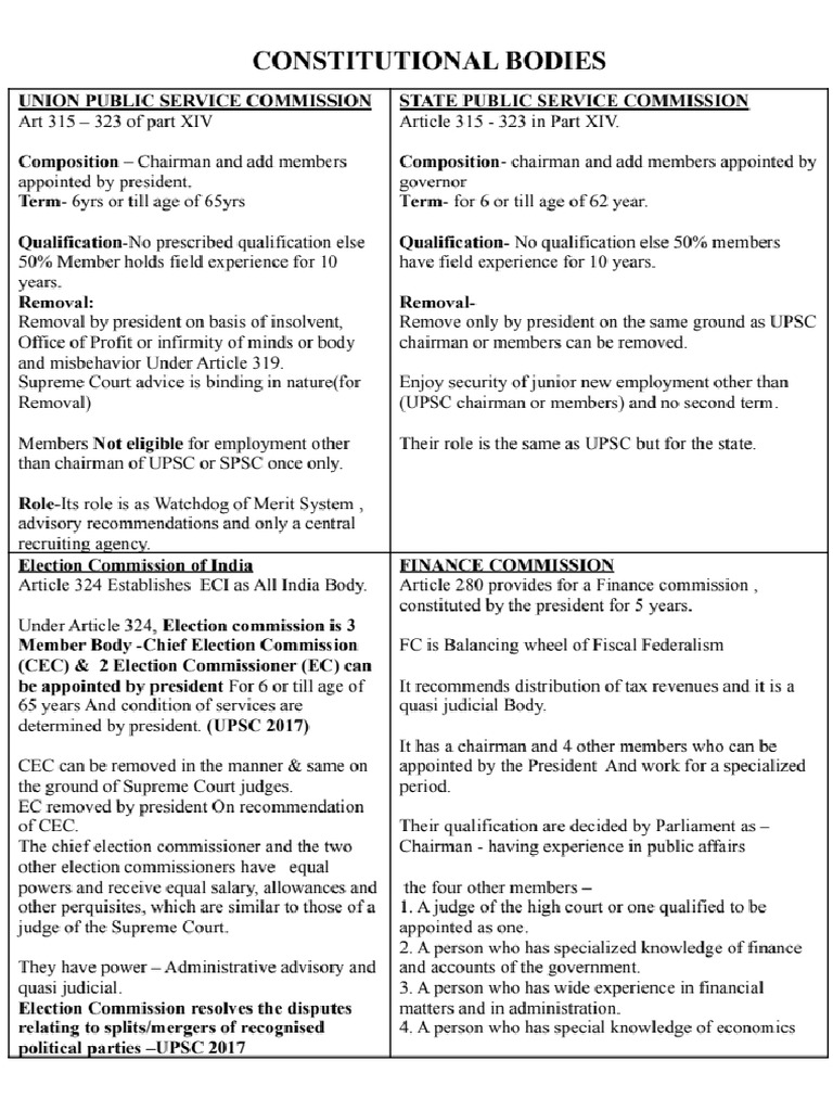 Constitutional Bodies | PDF