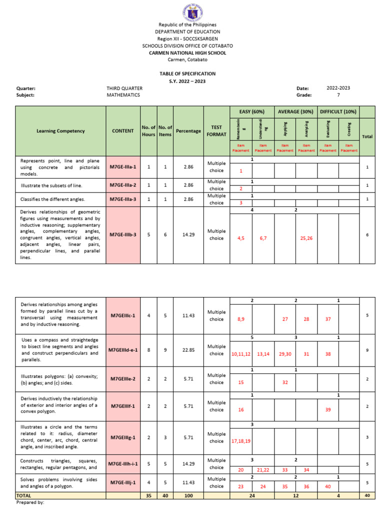 Long Quiz TOS Final | PDF