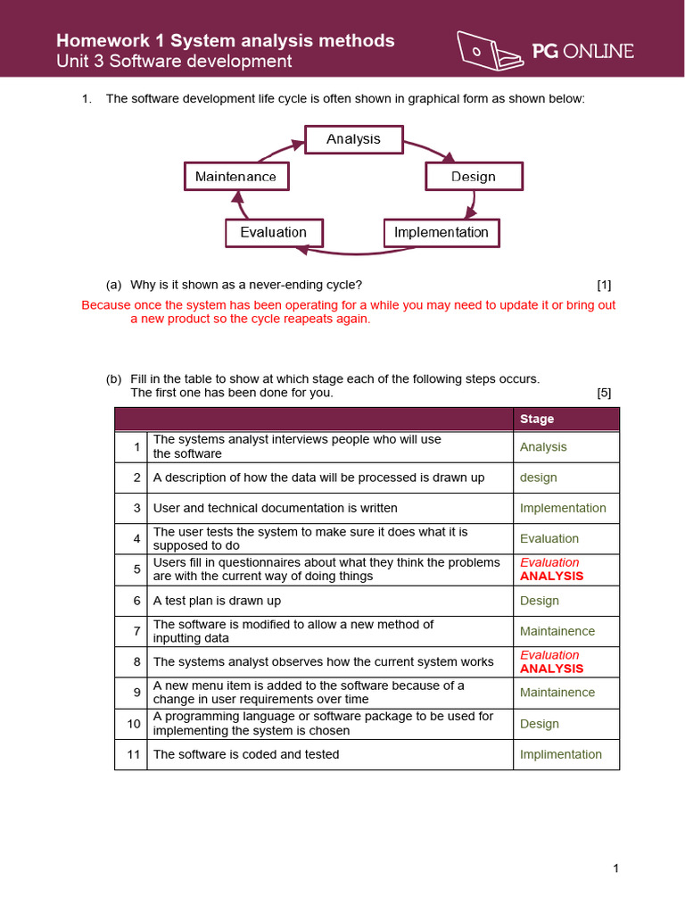 System Analysis Methods Overview | PDF | Software Development Process ...