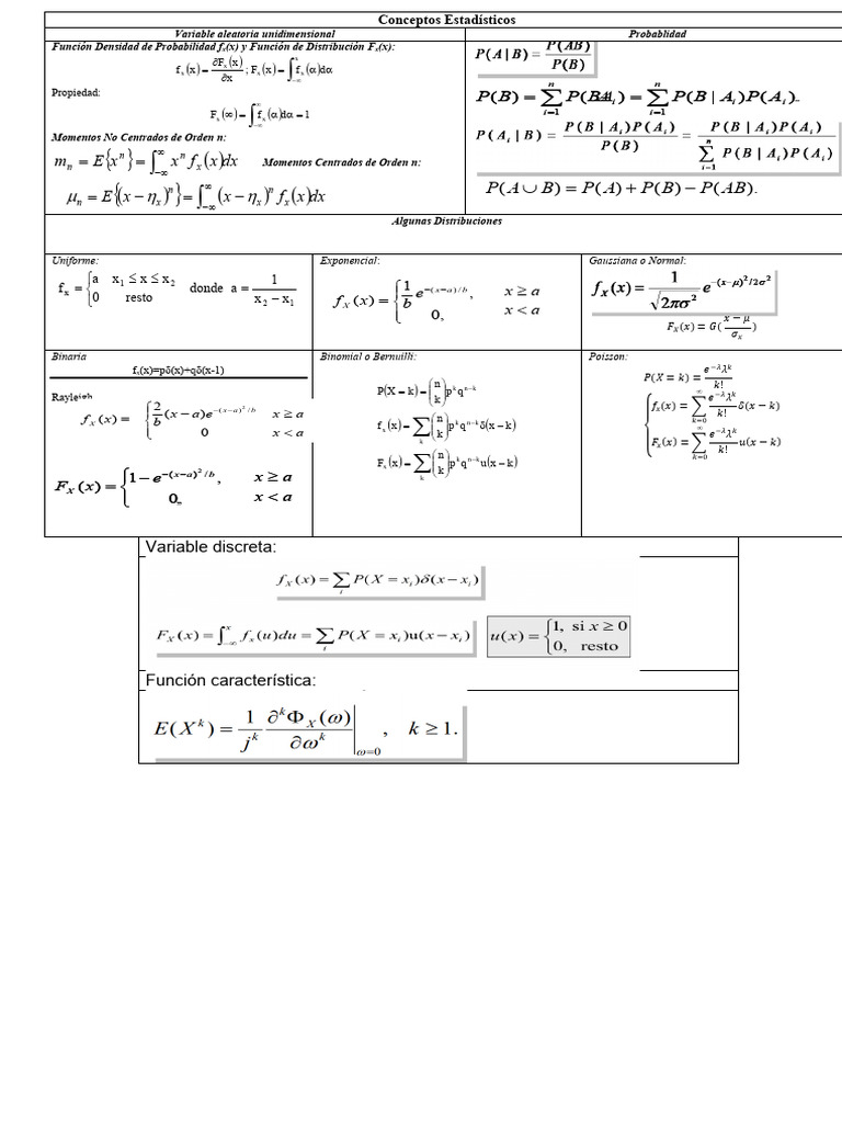 FORMULARIO_EXAMEN_FINAL | PDF
