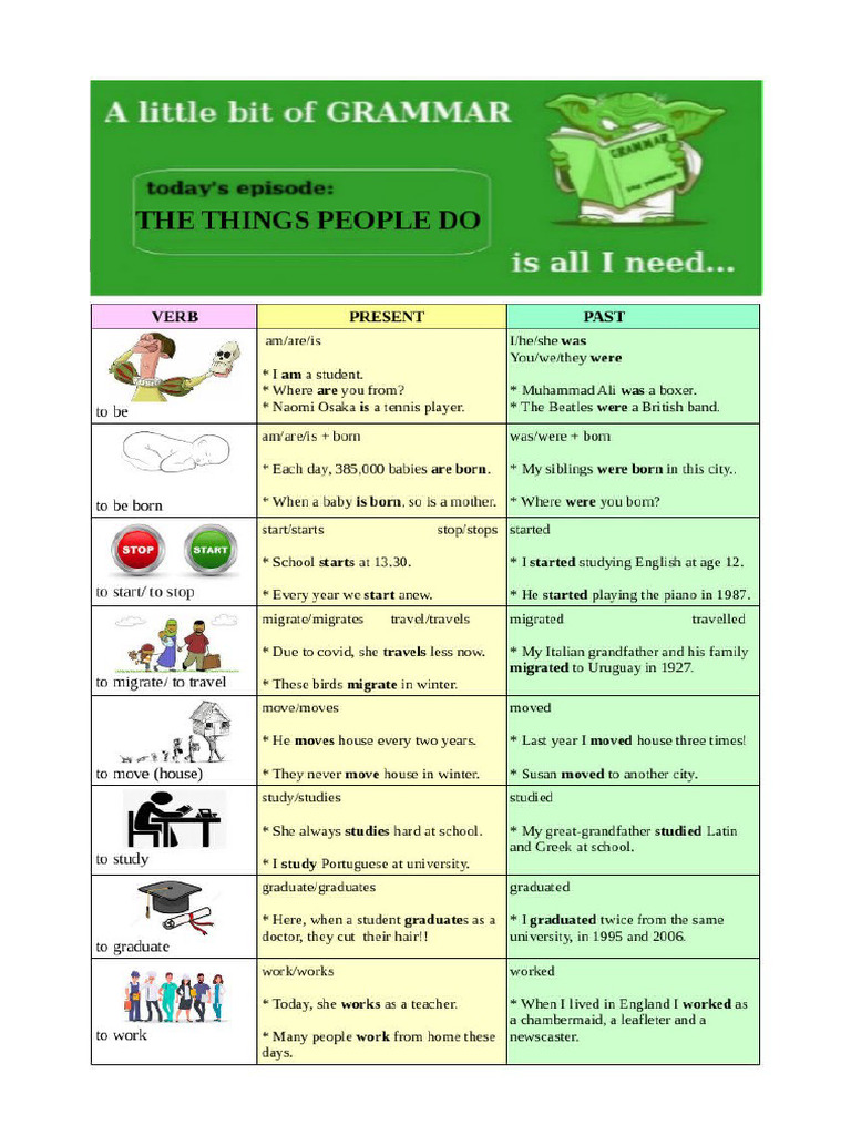 Bit of Grammar Common Facts New | PDF