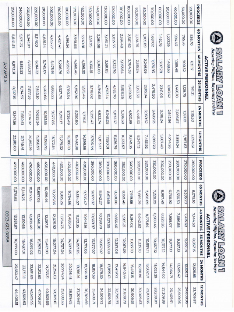 Loan Table Salary 1 (1) | PDF