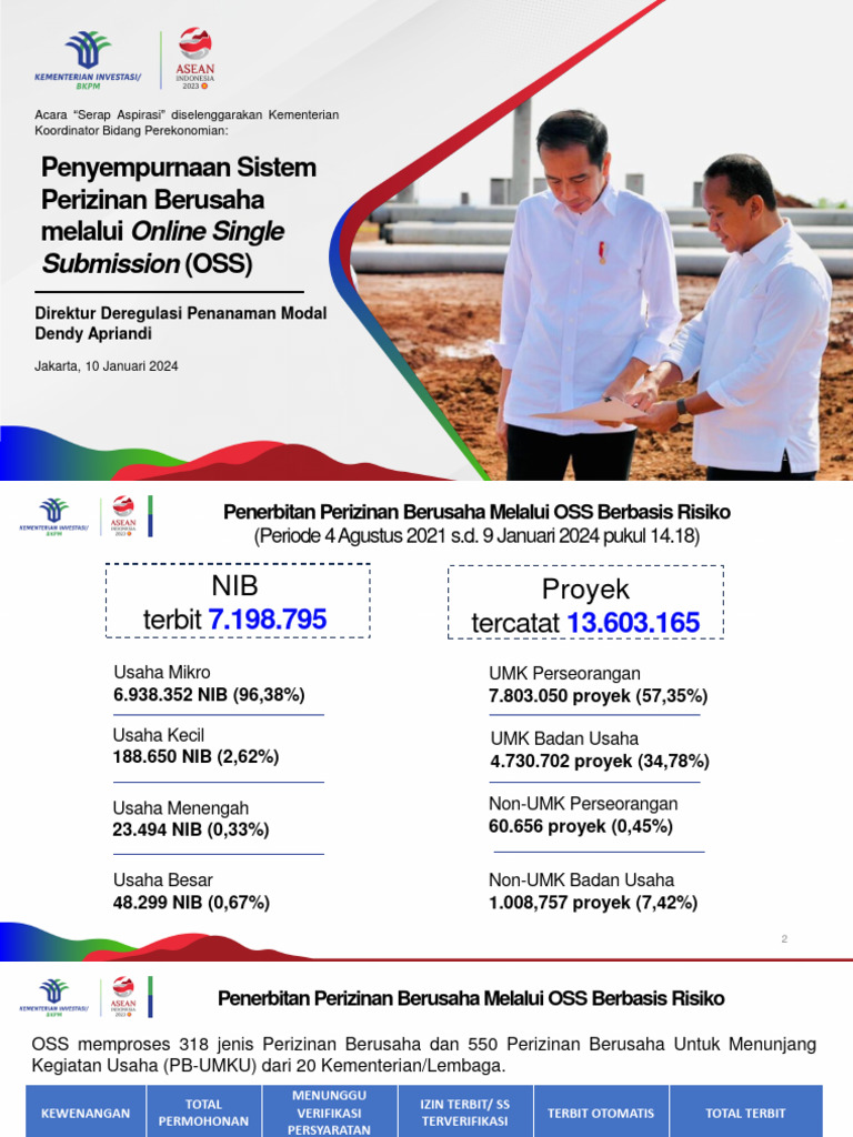 Kemeninves_240109 - Penyempurnaan Sistem Perizinan Berusaha Melalui OSS | PDF
