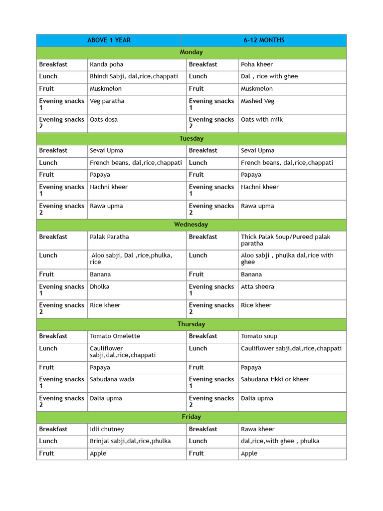 Menu | PDF