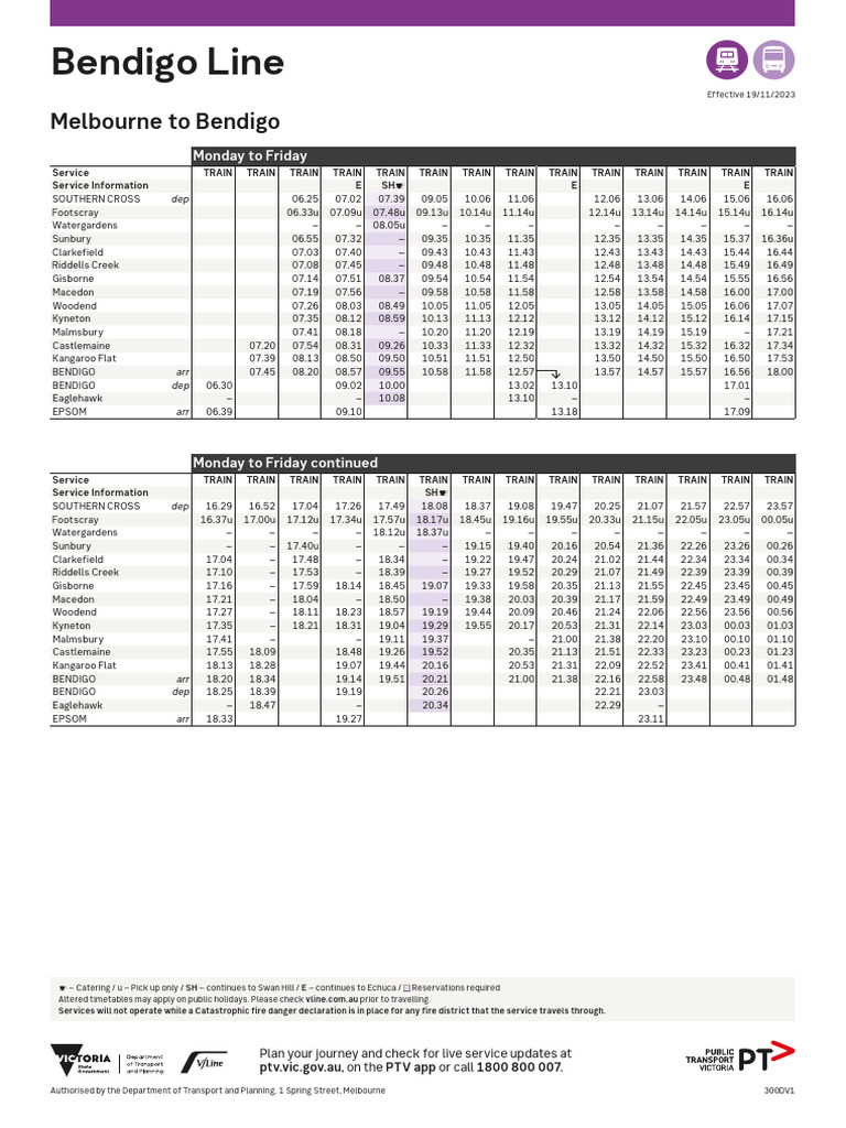 300 Bendigo Timetable Web 191123 v1 | PDF | Victoria (Australia) | Transport