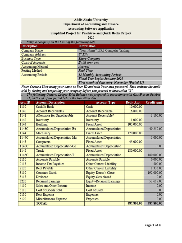 Peachtree Accounting Project | PDF Peachtree Accounting Project | PDF