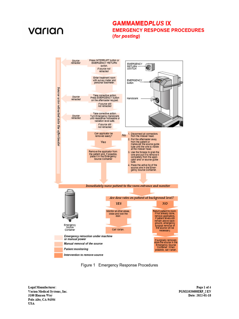 GammaMedplus IX 1.2.5 Emergency Procedures | PDF