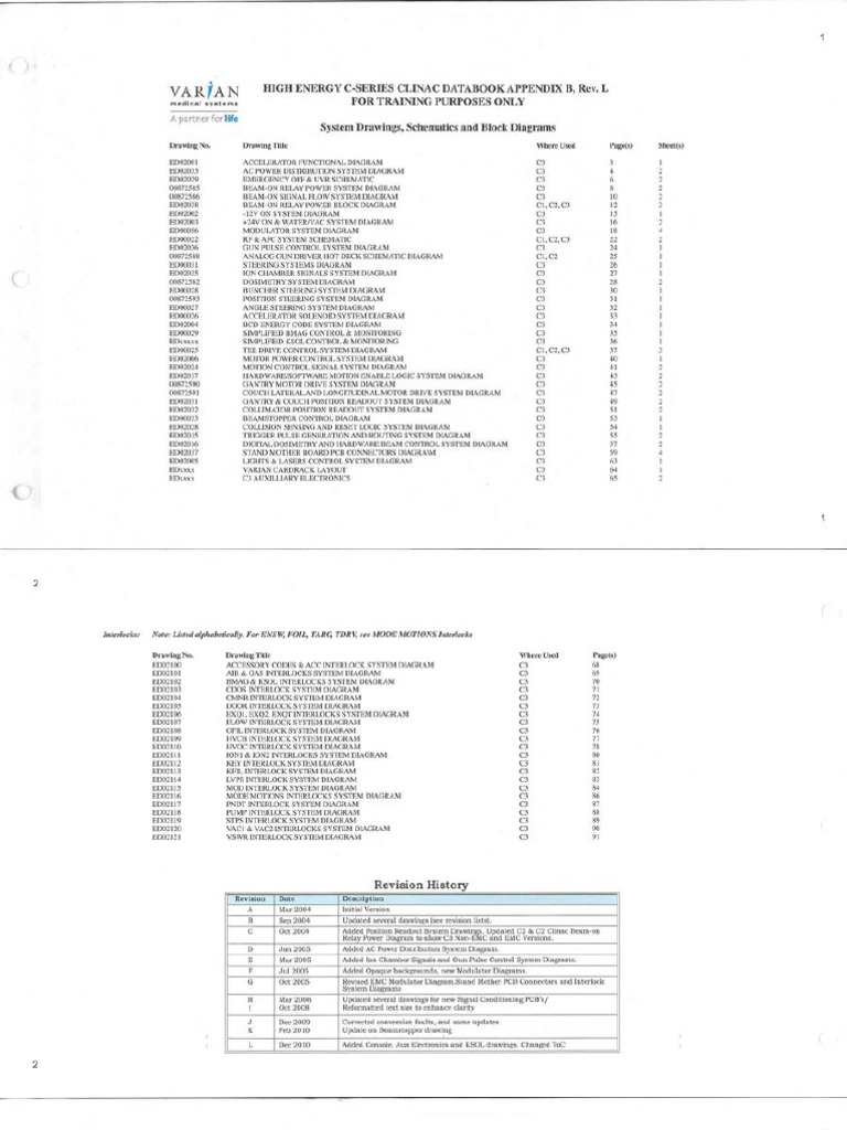Varian C Series Clinac Databook Appendix B Rev 1 Compress | PDF