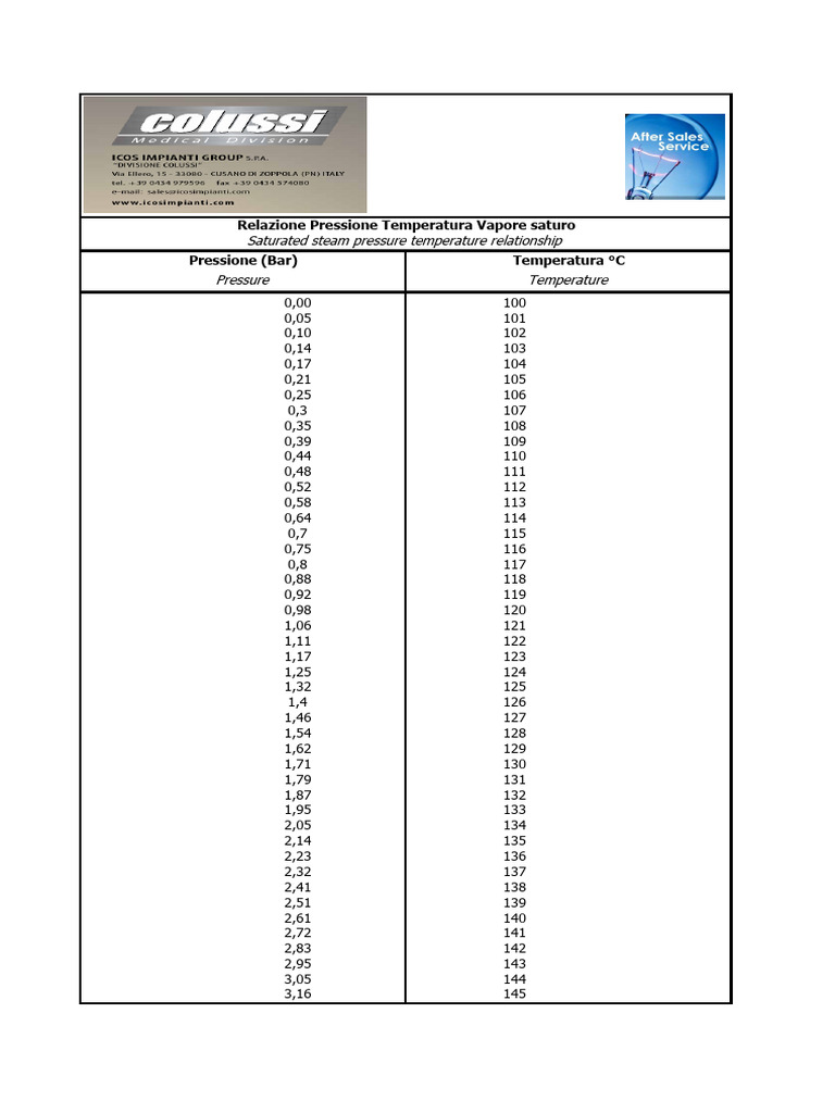 Relazione Pressione Temperatura | PDF | Transparent Materials | Energy ...