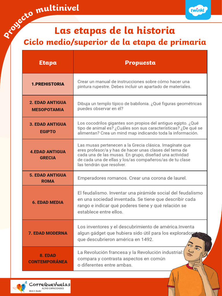 Es T 1666709275 Guia para Adultos Proyecto Multinivel de Las Etapas de ...