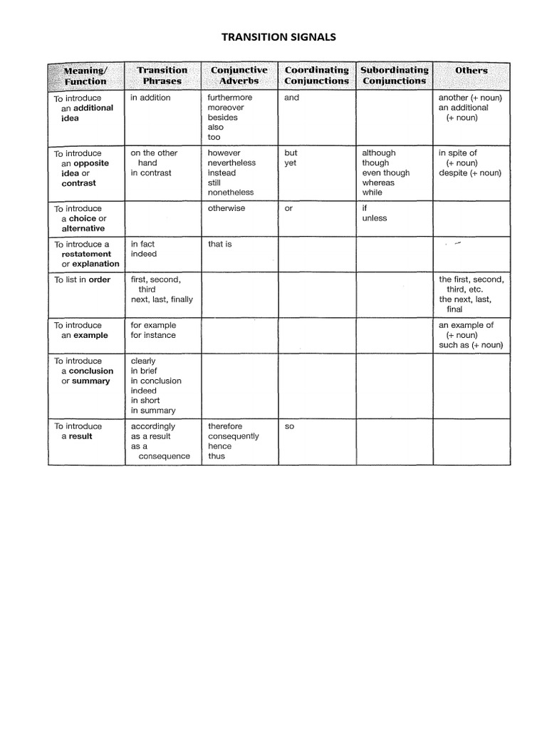 Transition Signals Pdf 