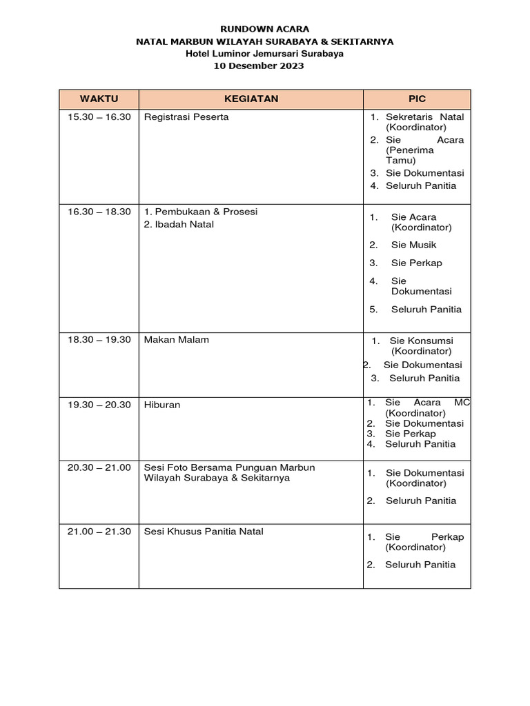 Rundown Natal Marbun Wil Surabaya & Sekitarnya | PDF