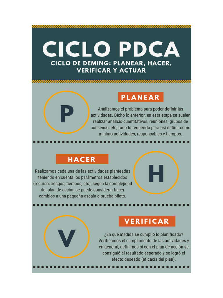 Infografia Ciclo Pdca | PDF