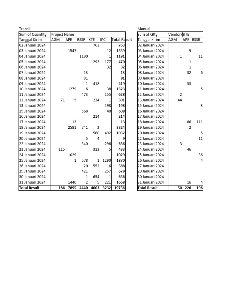 Service Levell Delivery Jan 2024 | PDF