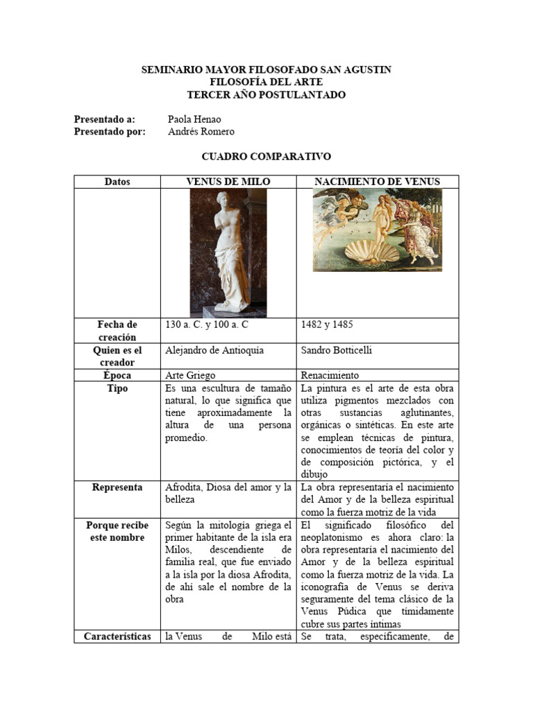 Cuadro Comparativo Venus de Milo y Nacimiento de Venus | PDF