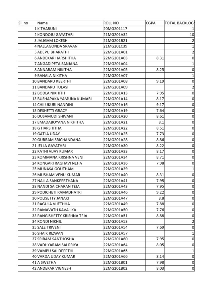 Backlog - reportMBA - 2022 - 2023 | PDF