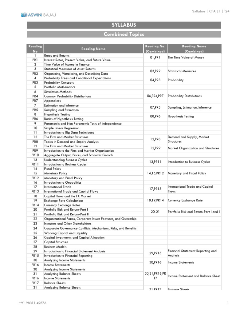 CFA L-1 List of Combined Topics | PDF