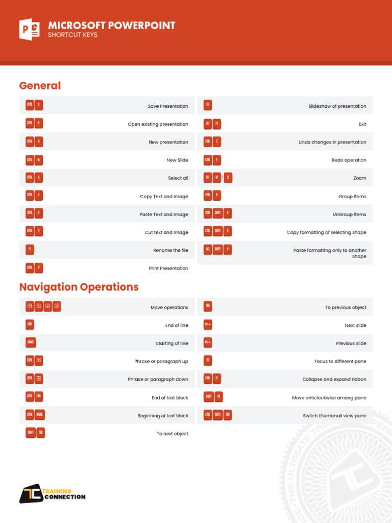 PowerPoint Shortcuts | PDF