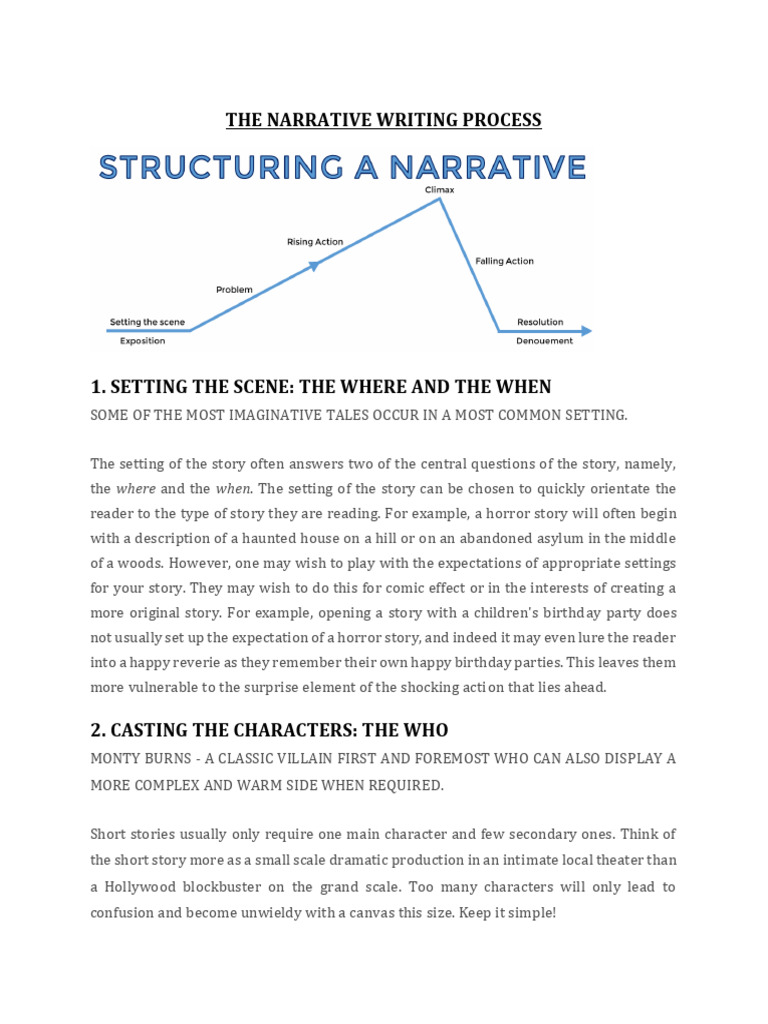 The Narrative Writing Process | PDF