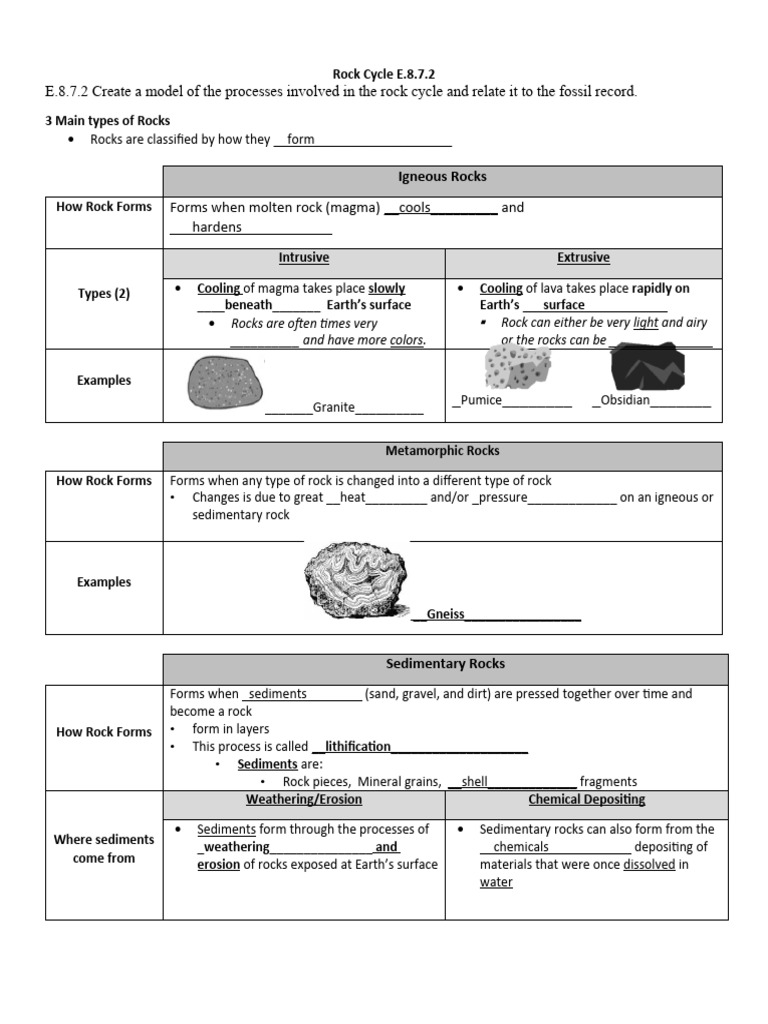 Rock Cycle-Filled | PDF | Rock (Geology) | Sedimentary Rock