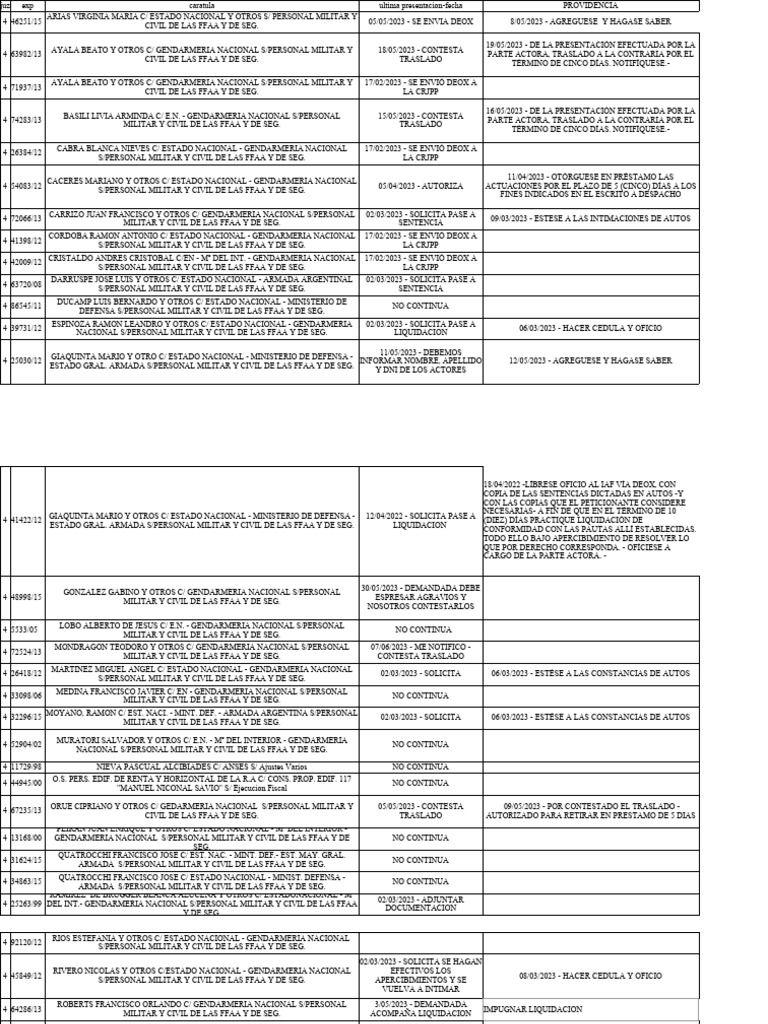 Juzgado 4 Micaela | PDF