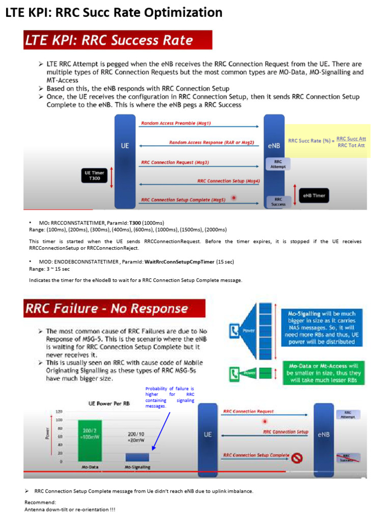 LTE RRC Succ Rate Optimization | PDF | Duplex (Telecommunications ...