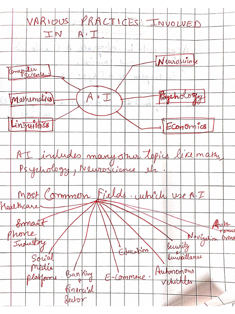Class 8 a.l Practices and Fields Diagram Copy Work | PDF