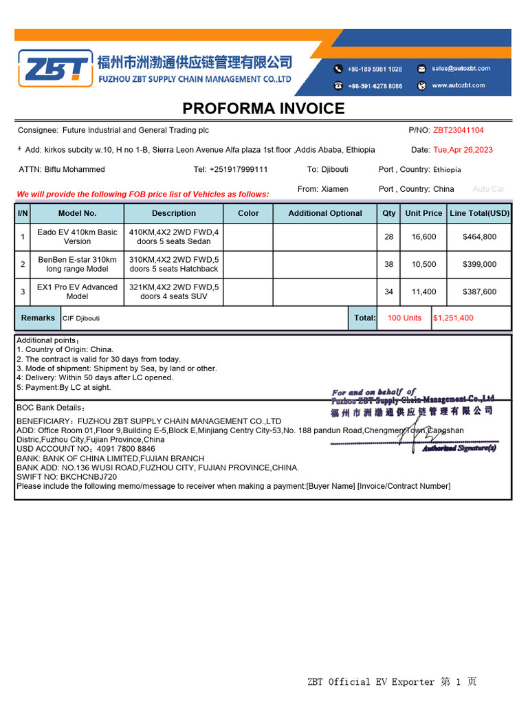 Biftu-100 Units | PDF | Vehicle Technology | Hatchbacks