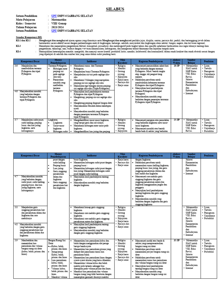 Silabus Matematika Kelas 8 Genap | PDF