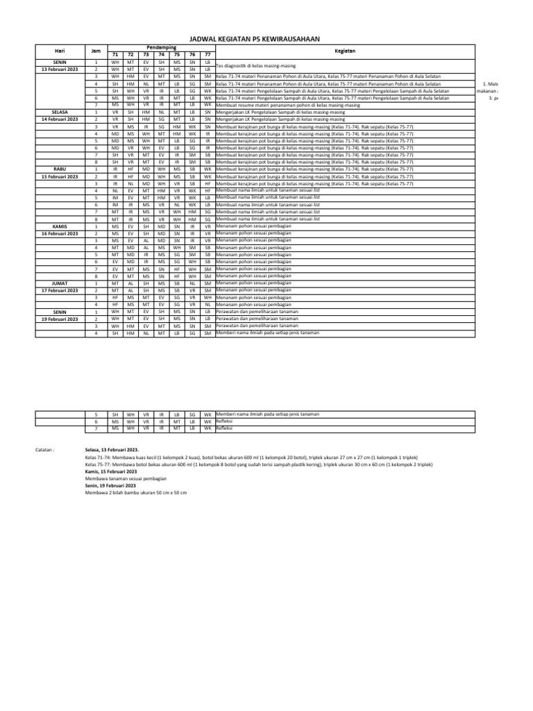 Jadwal p5 SMP | PDF