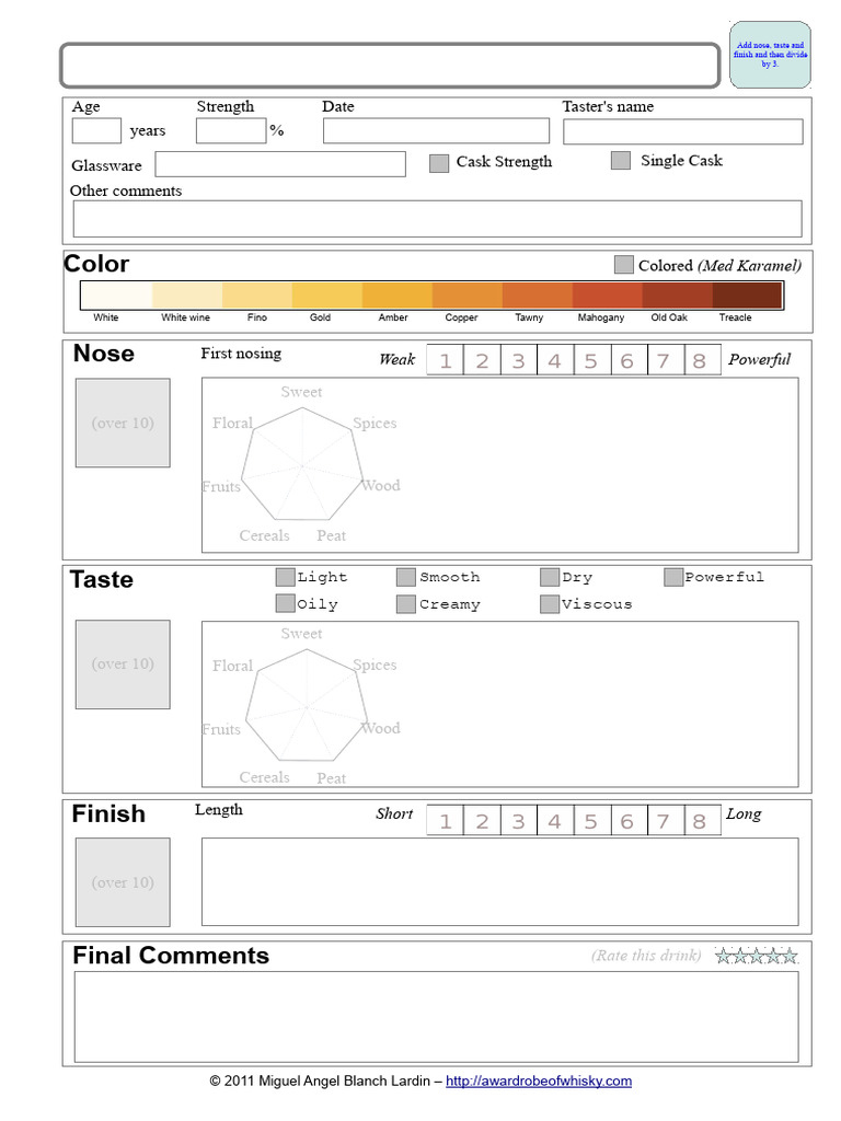 Whisky Tasting Notes Template PDF | PDF