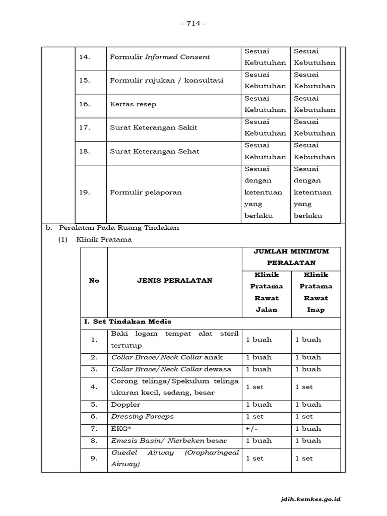 Set Peralatan Ruang Tindakan Klinik | PDF