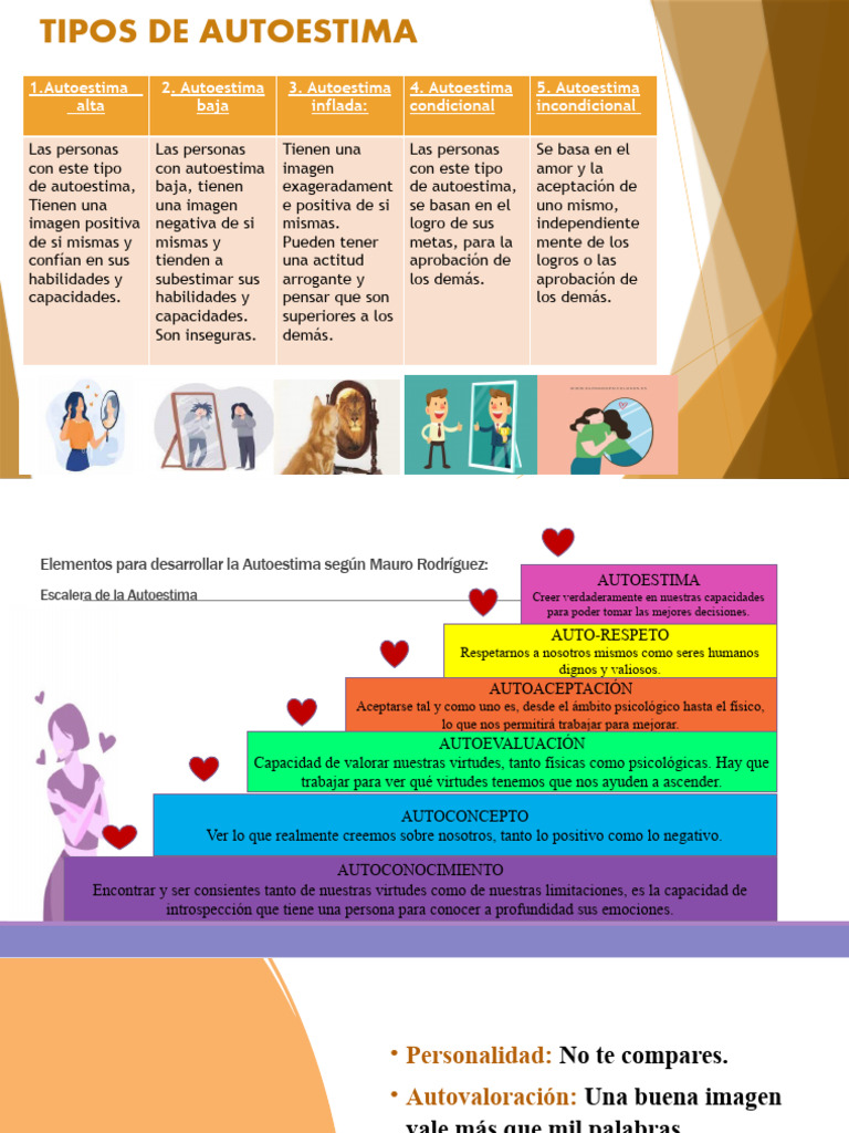 Tipos de Autoestima 123 | PDF | Autoestima | Sicología