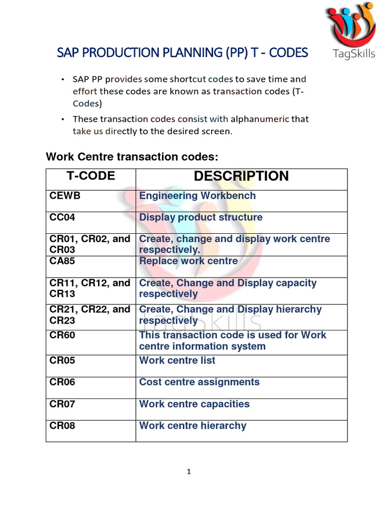 Sap PP Tcodes | PDF | Software Engineering | Information Technology